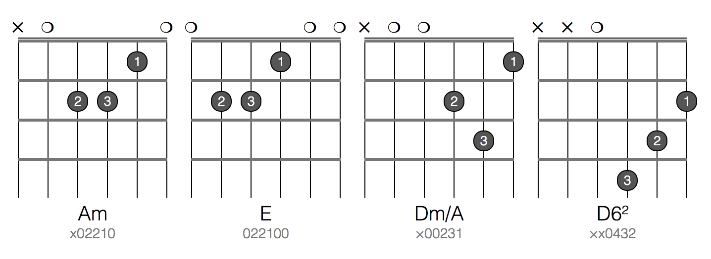 GitHub - siberex/webchords: Web component for guitar chord diagrams display on any web page